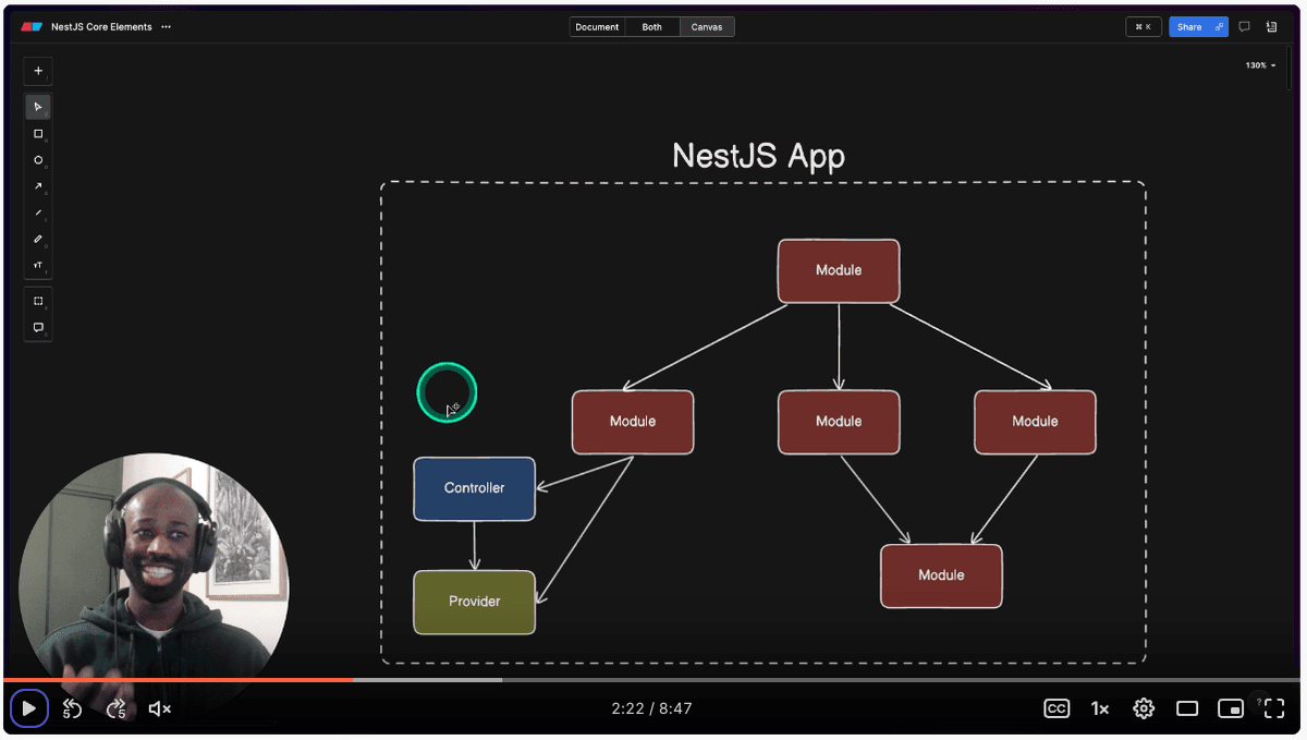 NestJS Course | Tech Vision
