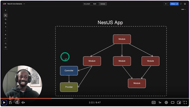 NestJS Course | Tech Vision