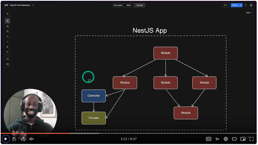 NestJS Course | Tech Vision